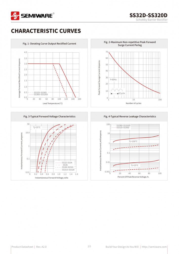 SEMIWARE SS38D datasheet page 2