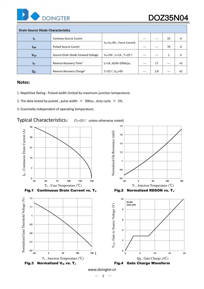 DOZ35N04 datasheet page 3