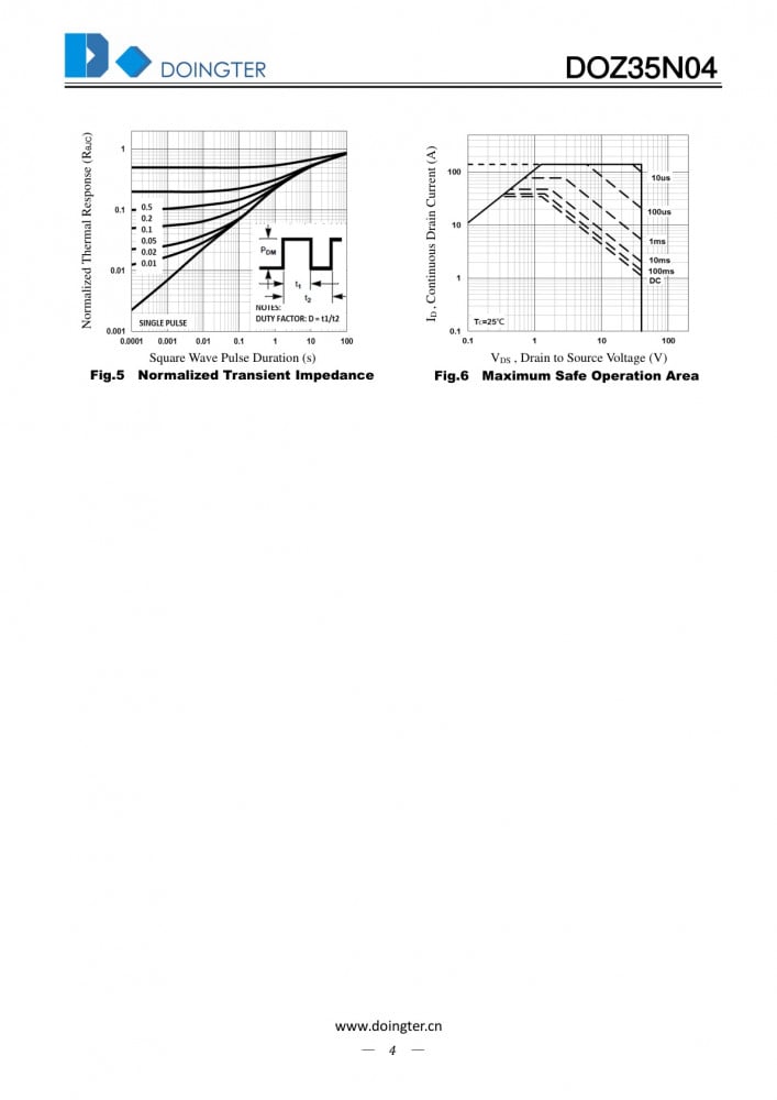 DOZ35N04 datasheet page 4
