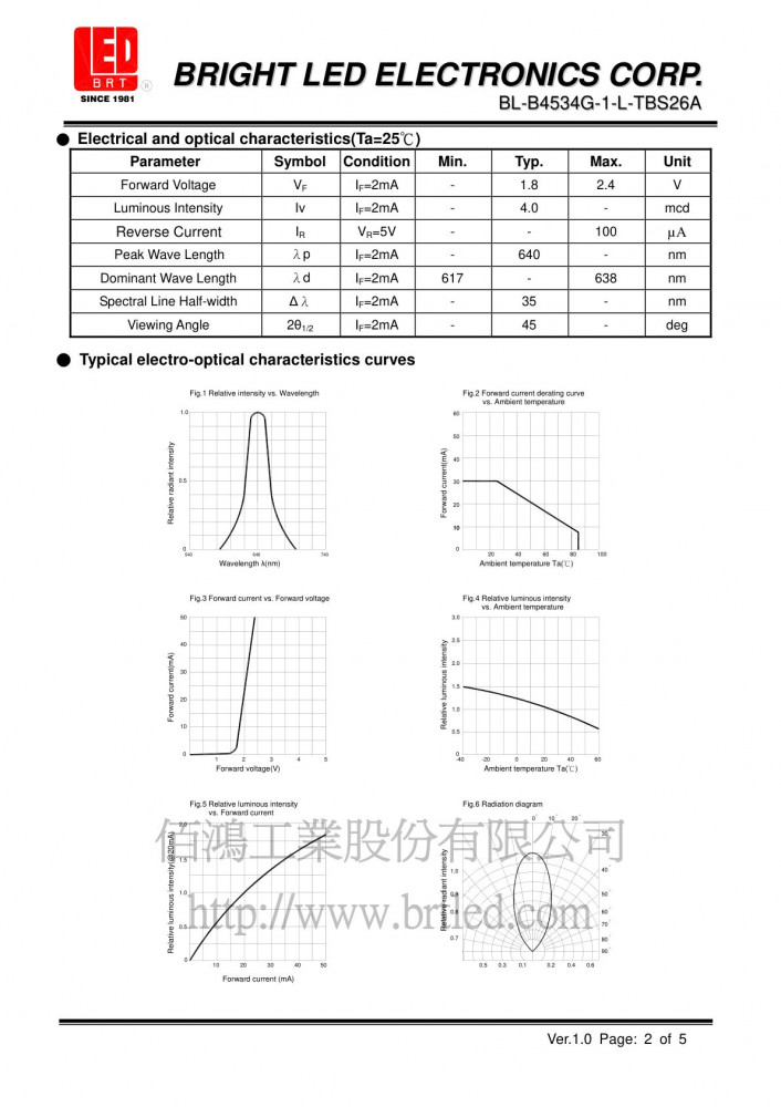 BL-B4534G-1-L-TBS26A datasheet page 2