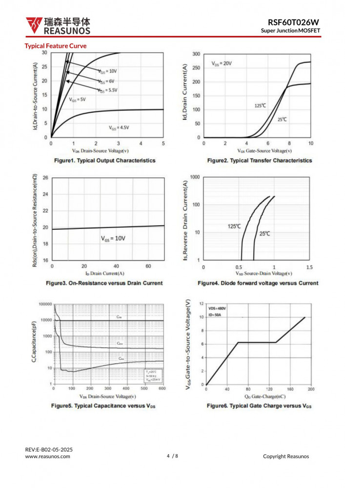 RSF60T026W datasheet page 4