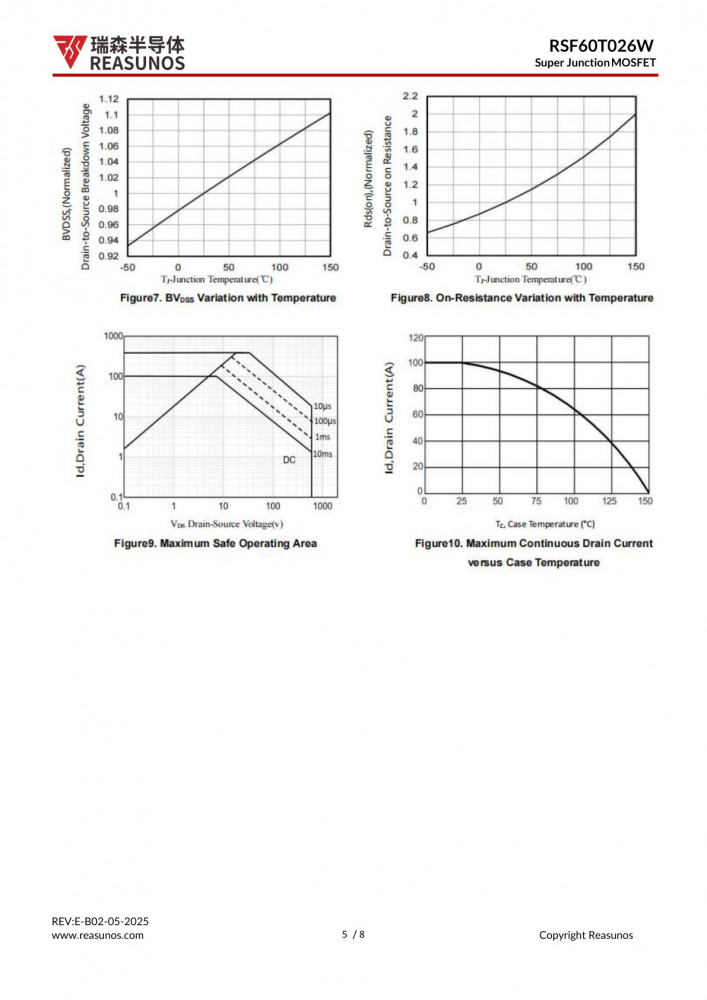 RSF60T026W datasheet page 5