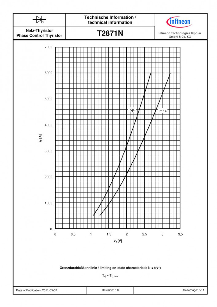 T2871N80TOH technical document page 6