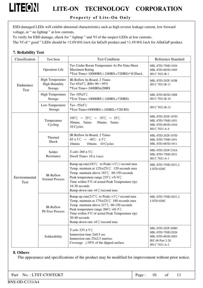 LTST-C930TGKT datasheet page 10