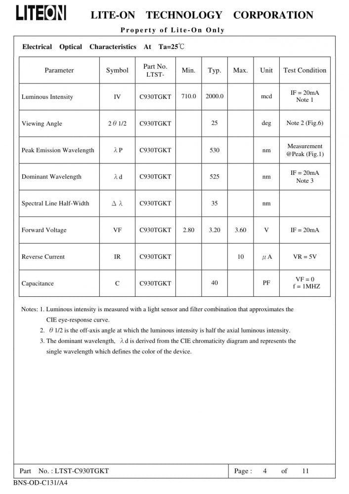 LTST-C930TGKT datasheet page 4
