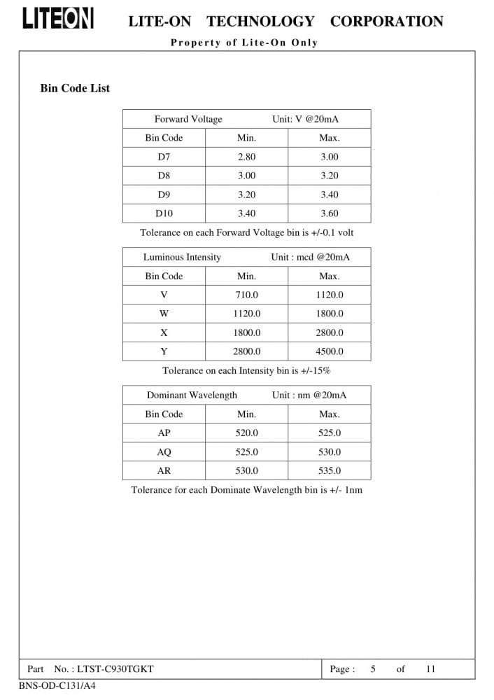 LTST-C930TGKT datasheet page 5