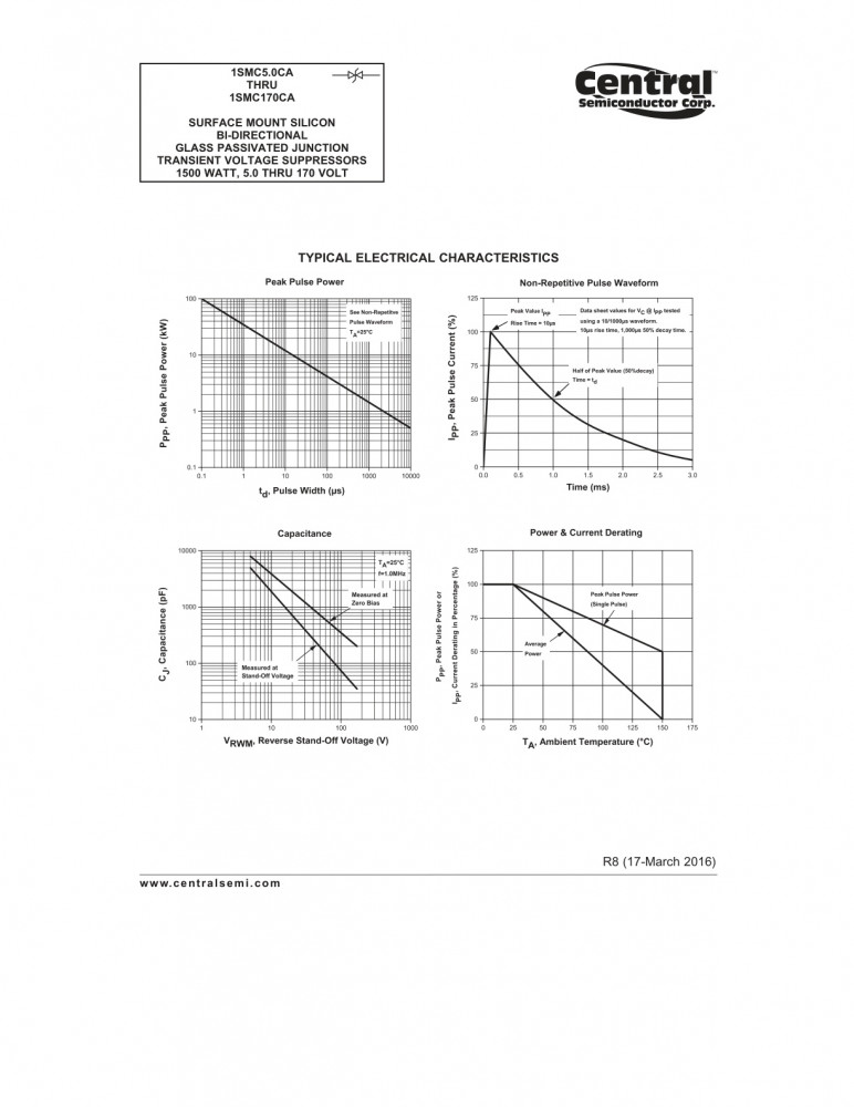 Central SMC package outline