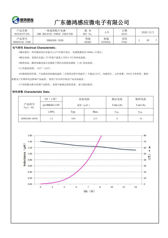 DH0630H-1R5M approval document page 4