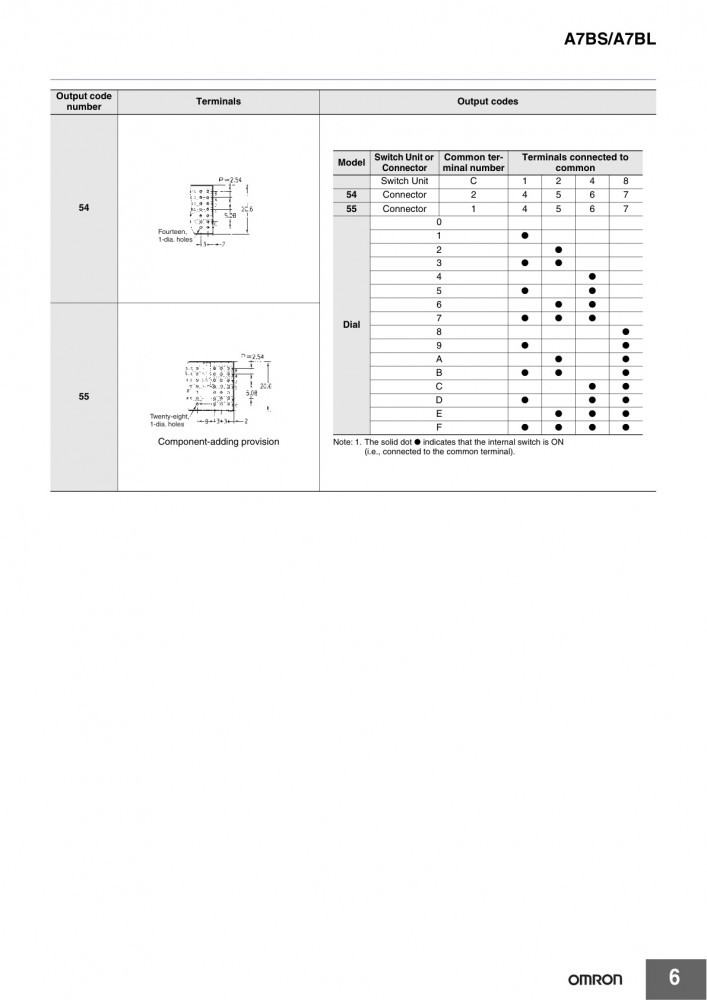 OMRON A7BS technical document page 6
