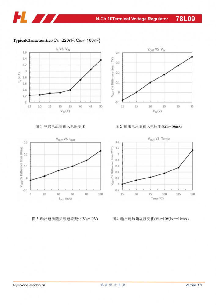 78L09 datasheet page 3