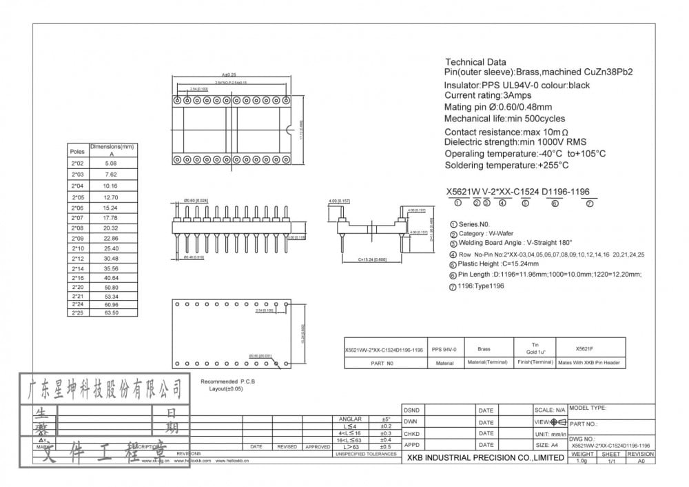 XKB Connection X5621WV-2x12-C1524D1196-1196 technical drawing
