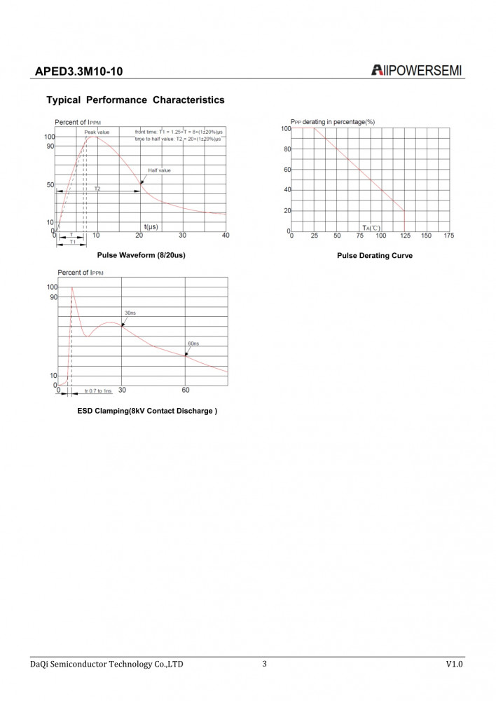 APED3.3M10-10 datasheet page 3