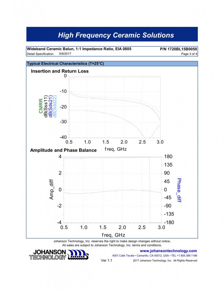 1720BL15B0050E datasheet page 3