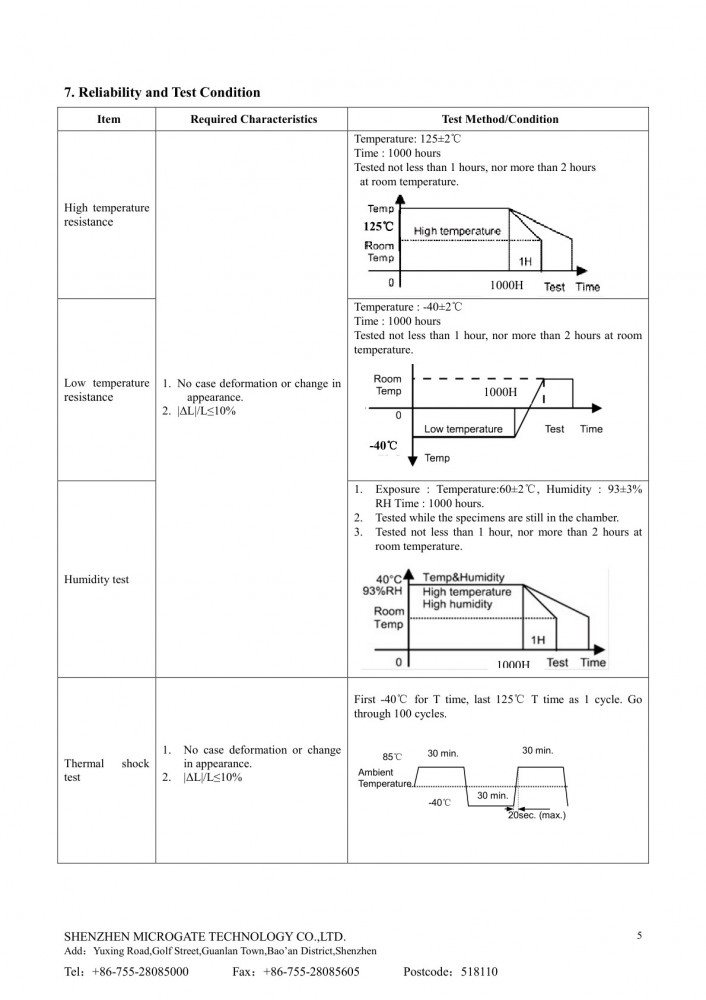 MPIT252010 specification page 6