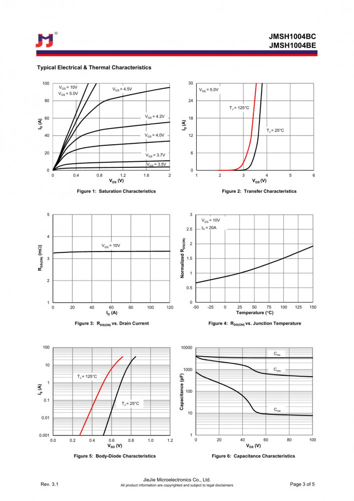 JMSH1004BE-13 datasheet page 3