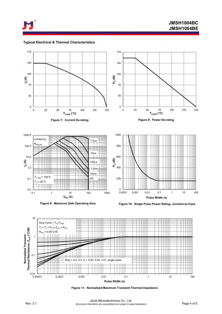 JMSH1004BE-13 datasheet page 4