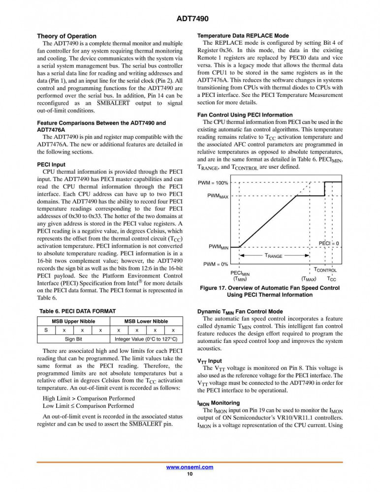 ADT7490 datasheet page 10