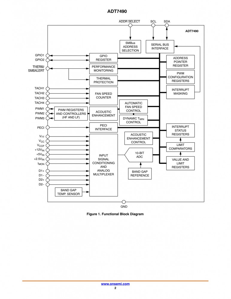 ADT7490 datasheet page 2