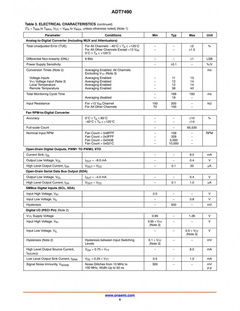 ADT7490 datasheet page 4