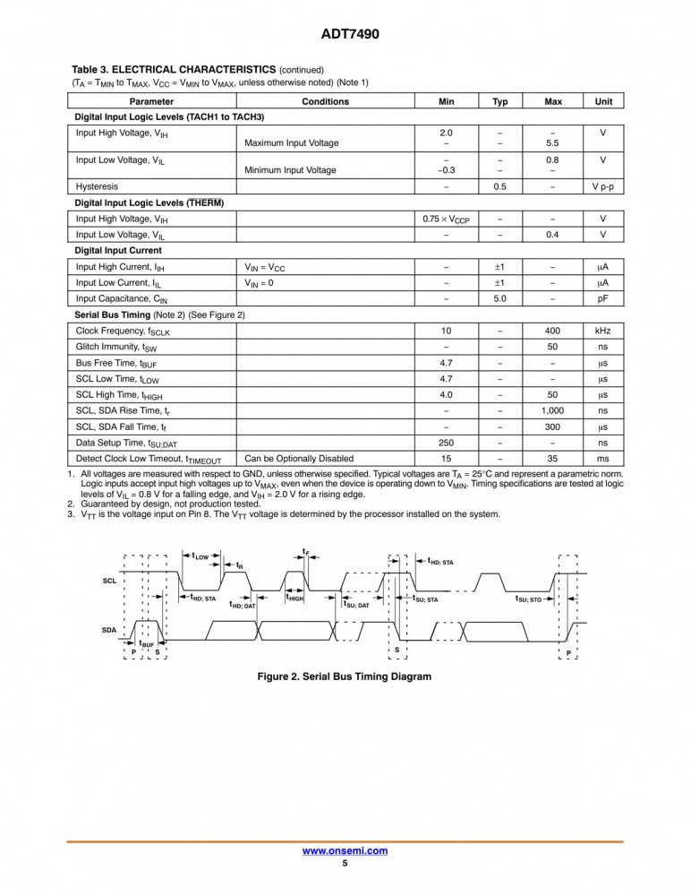 ADT7490 datasheet page 5