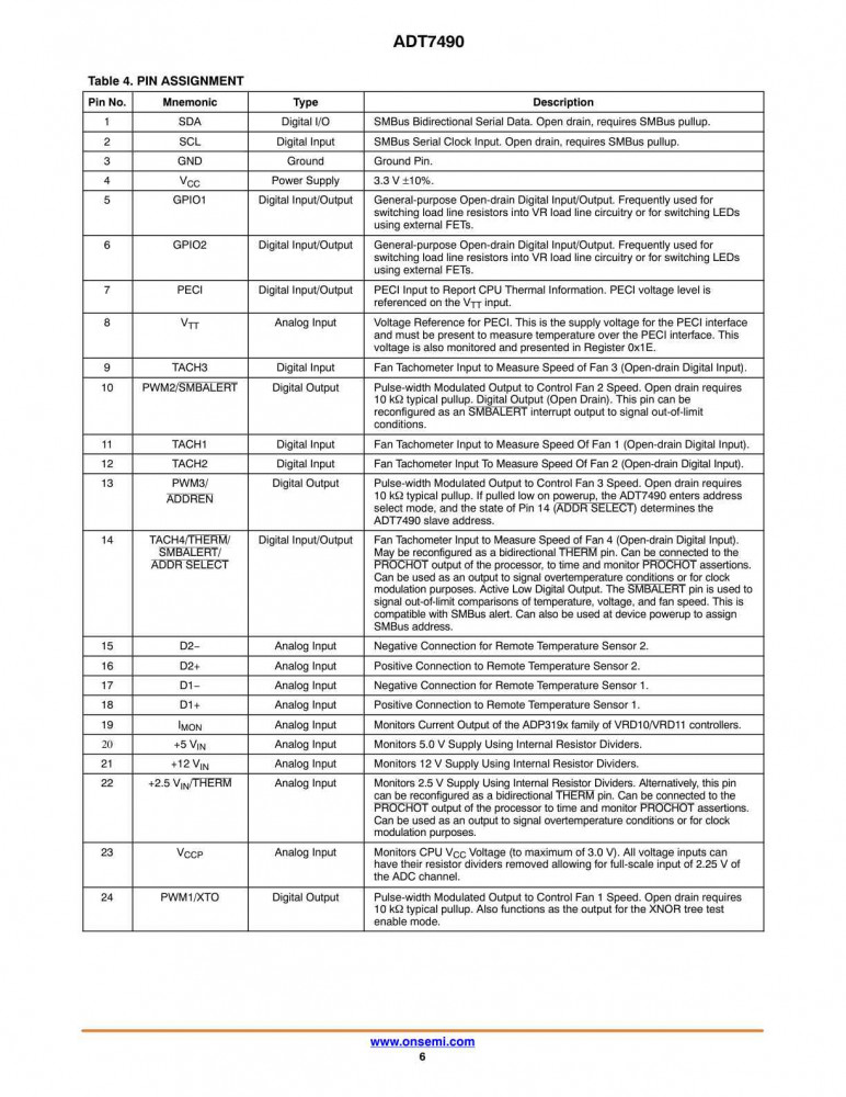 ADT7490 datasheet page 6