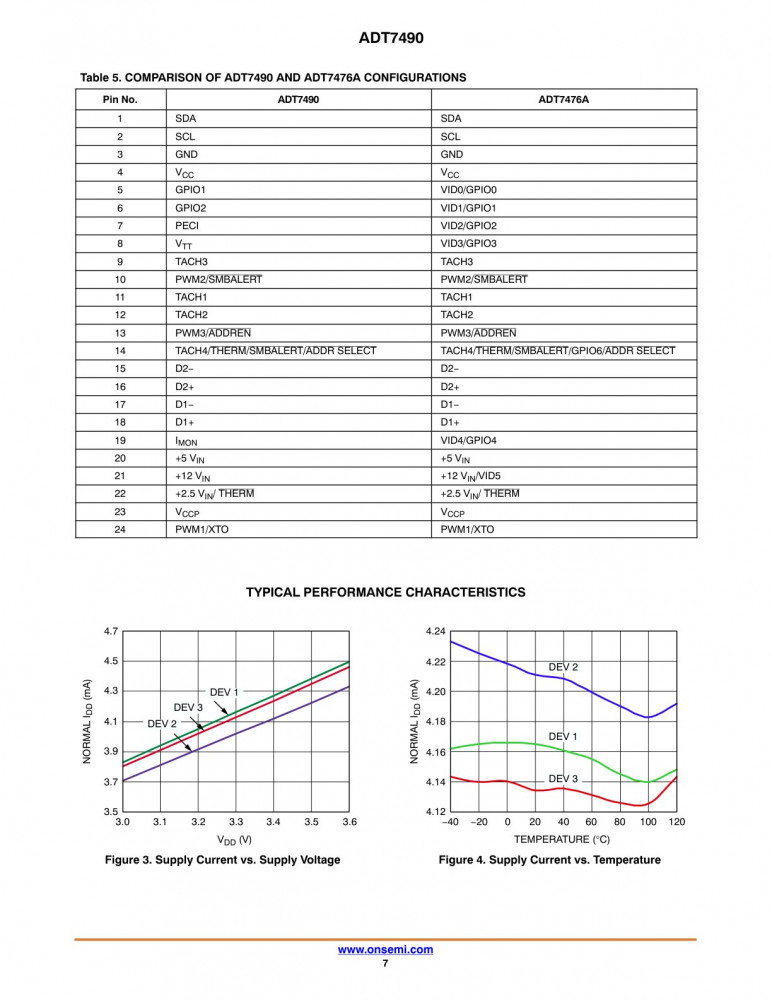 ADT7490 datasheet page 7