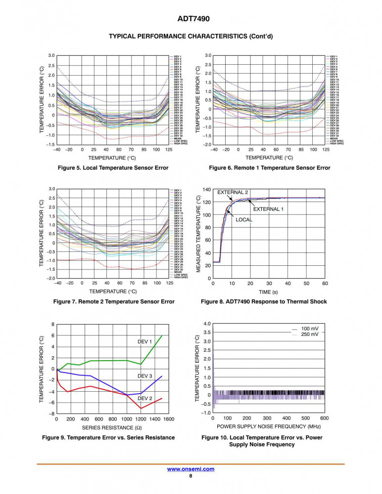 ADT7490 datasheet page 8