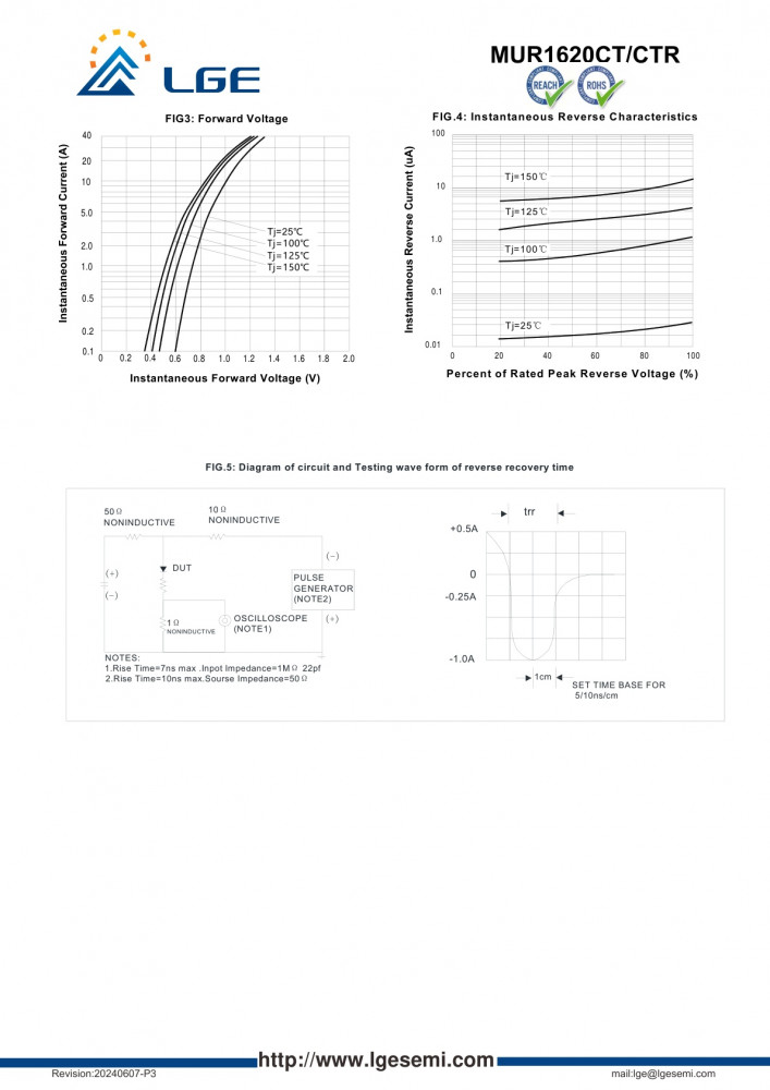 MUR1620CT datasheet page 3