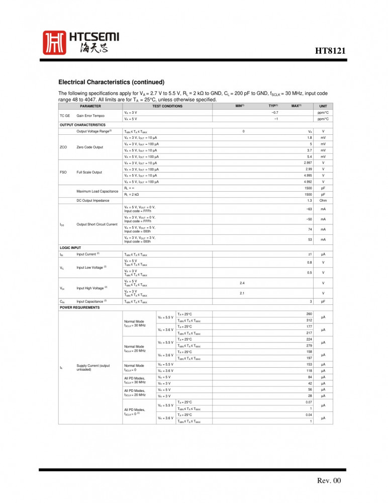 HT8121QRMZ datasheet page 5