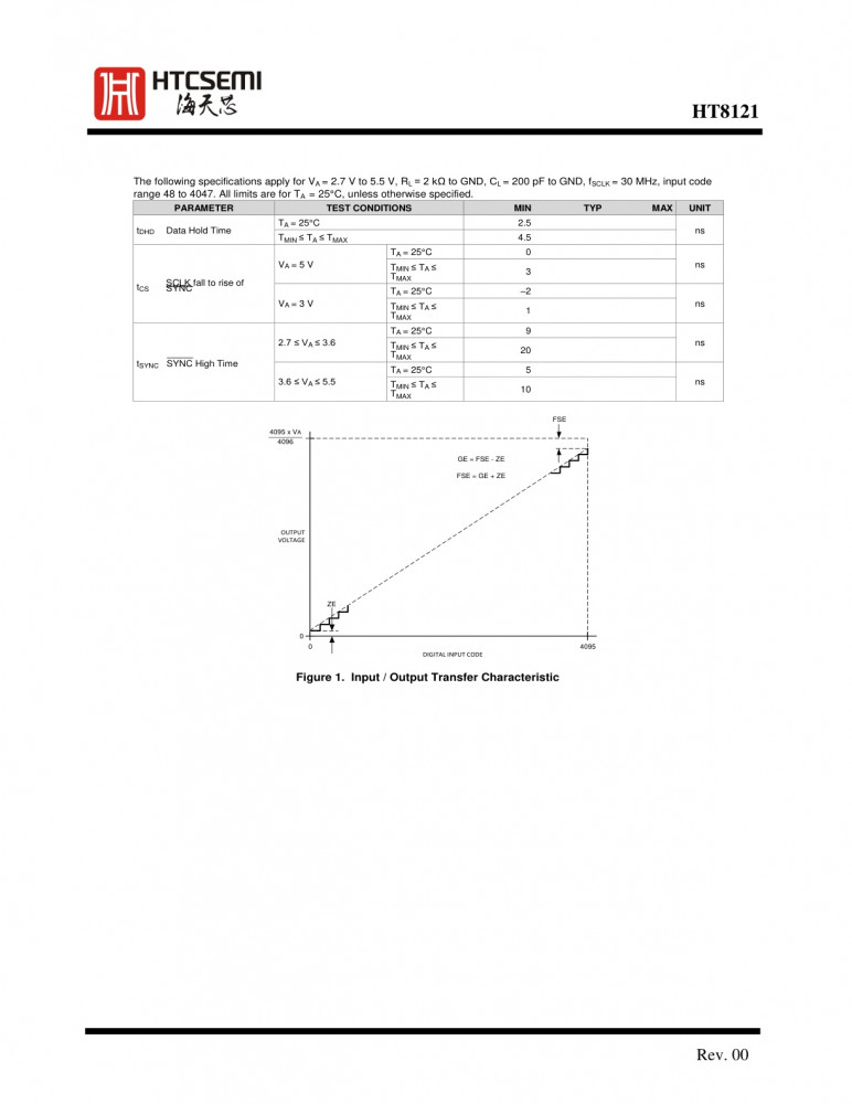 HT8121QRMZ datasheet page 7