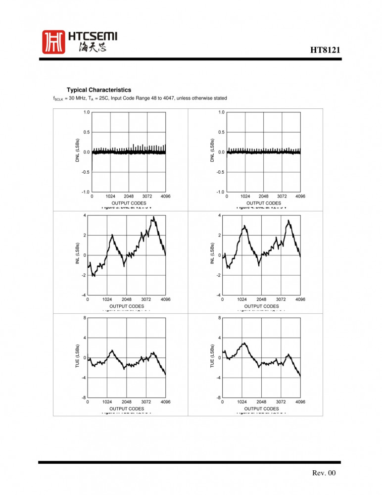 HT8121QRMZ datasheet page 9