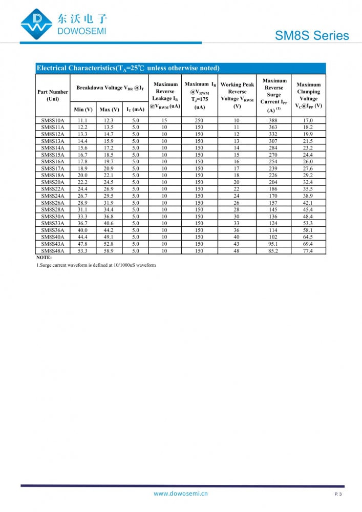 DOWO SM8S48A datasheet page 3