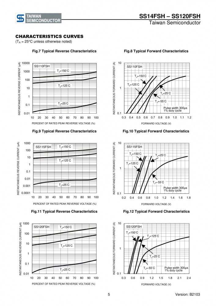 SS115FSH datasheet page 5
