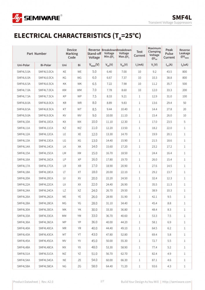 SMF4L10CA datasheet page 2