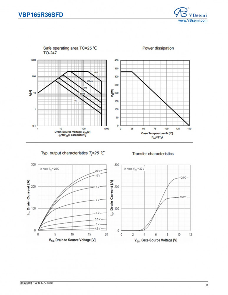 VBP165R36SFD datasheet page 3