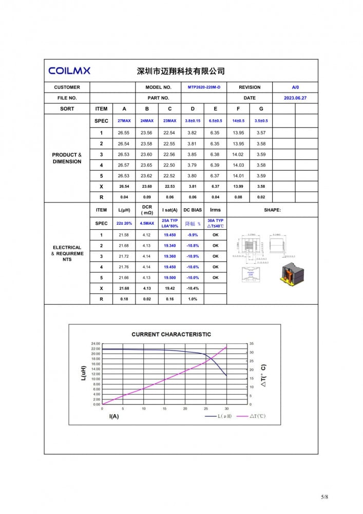 MTP2620-220M-D datasheet page 5