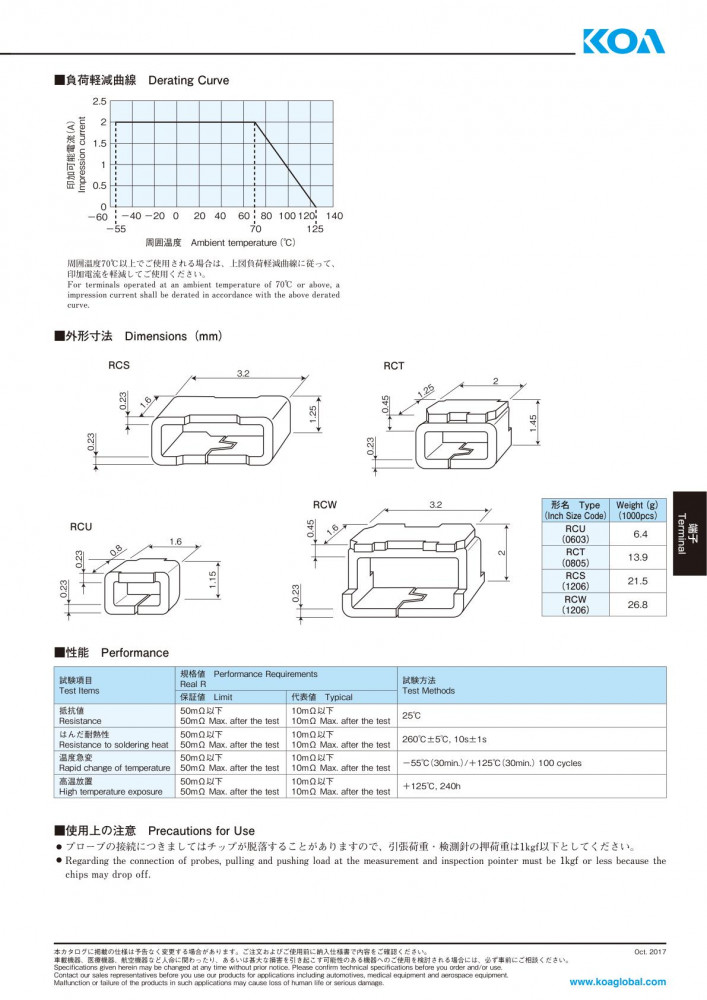 KOA checker chip terminal datasheet page 2