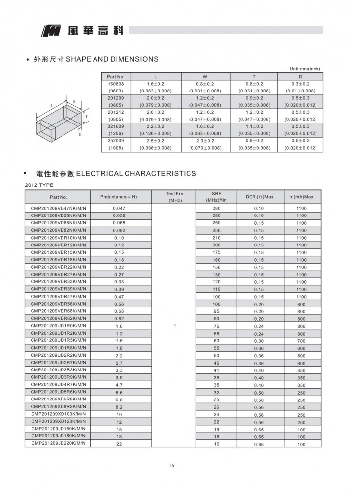 FH CMP product datasheet page 2