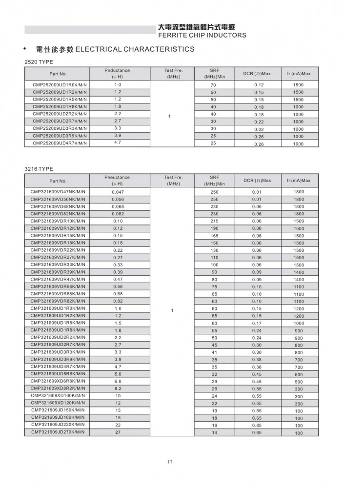 FH CMP product datasheet page 3