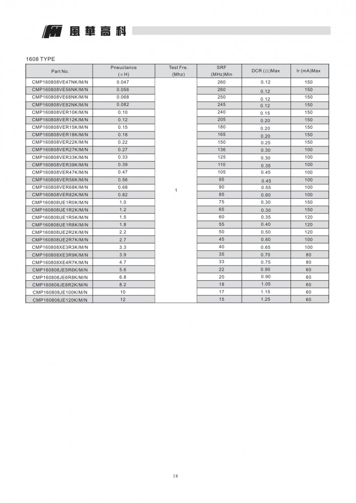 FH CMP product datasheet page 4