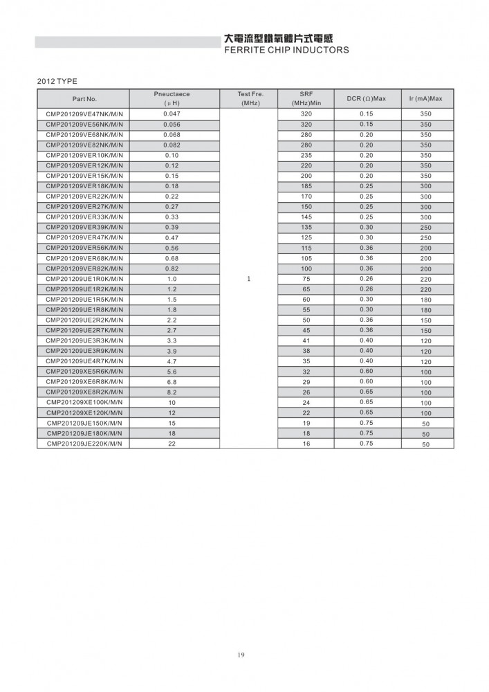 FH CMP product datasheet page 5