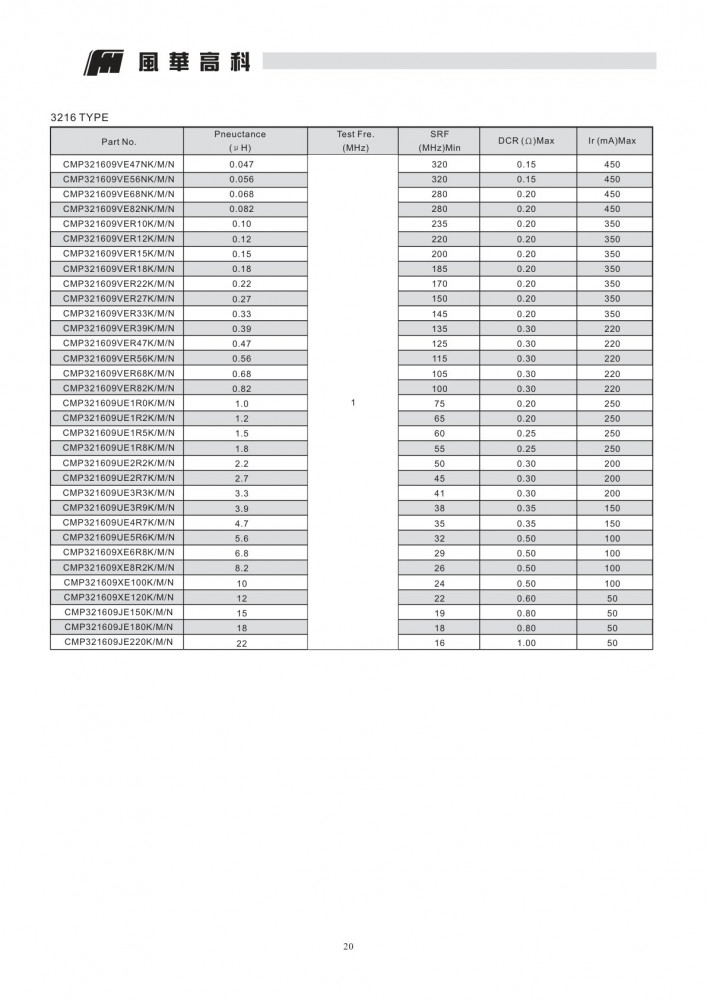 FH CMP product datasheet page 6