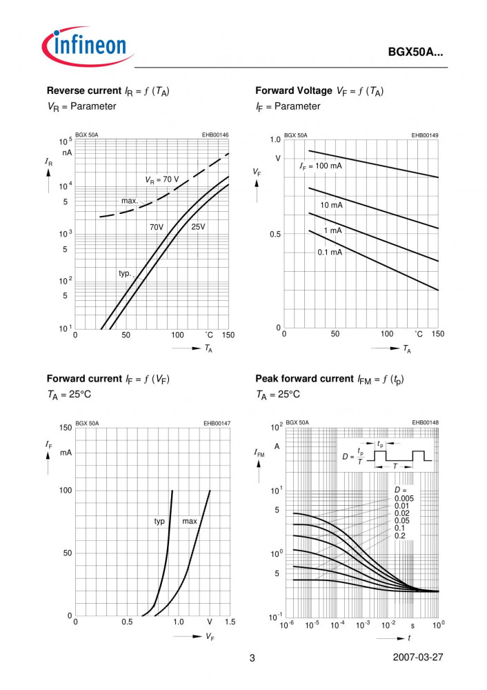 BGX50A datasheet page 3