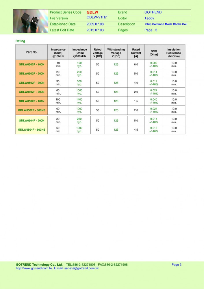 Gotrend GDLW0504P-600NS datasheet page 2