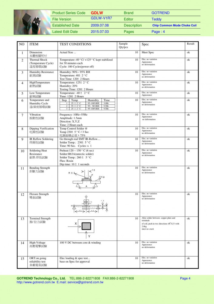 Gotrend GDLW0504P-600NS datasheet page 3