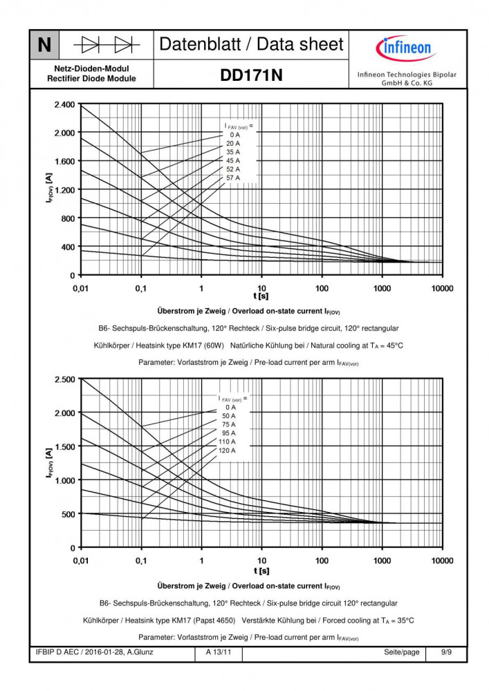 Infineon ND171N16K datasheet page 9