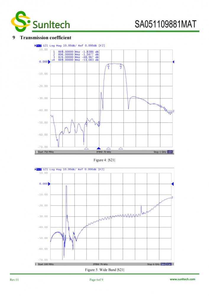 SA051109881MAT datasheet page 6