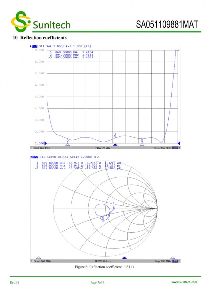 SA051109881MAT datasheet page 7