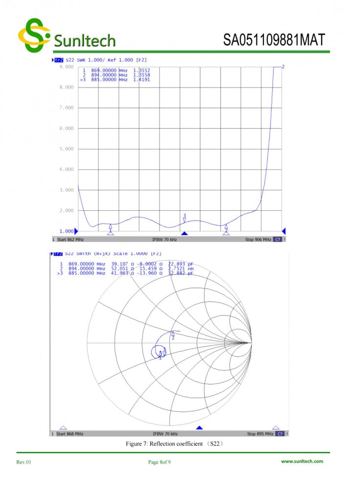SA051109881MAT datasheet page 8
