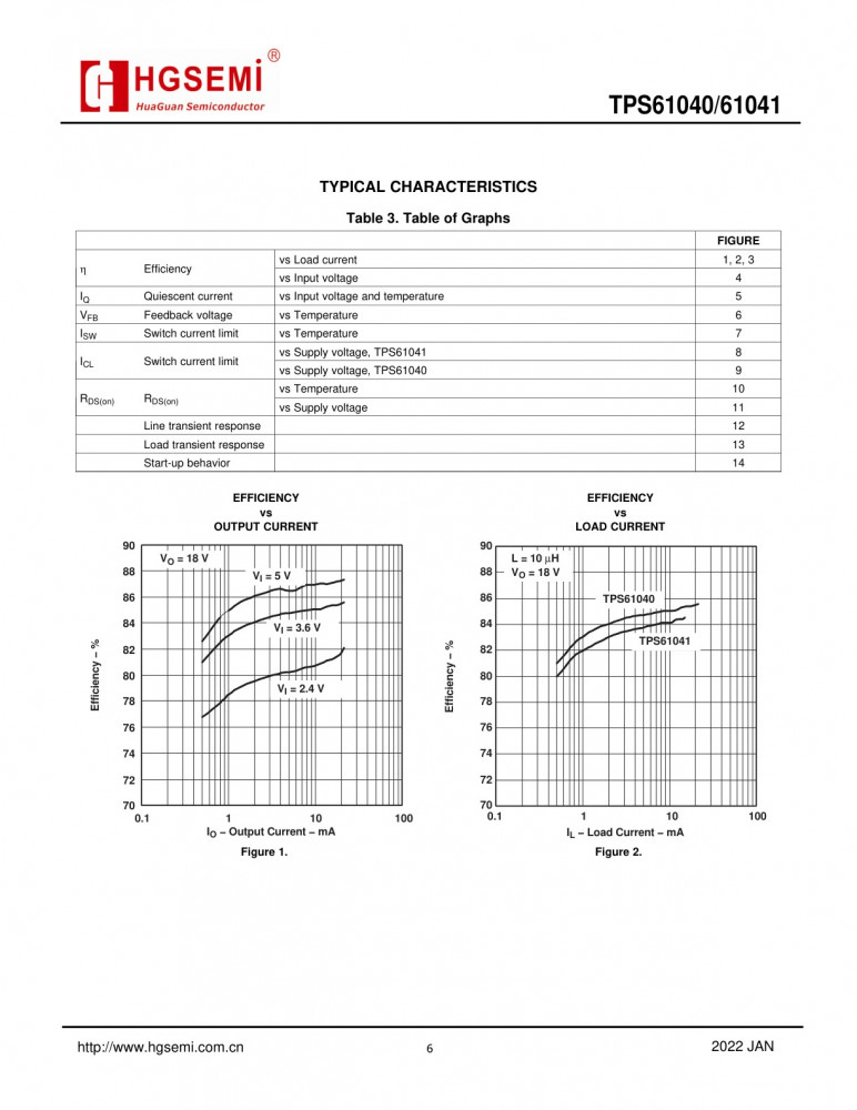TPS61041M5/TR datasheet page 6